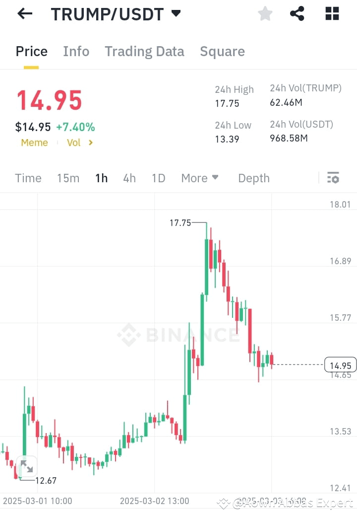 Super cent 💯 $TRUMP /USDT – Is the Rally Just Beginning? | Aown Abbas Expert on Binance Square