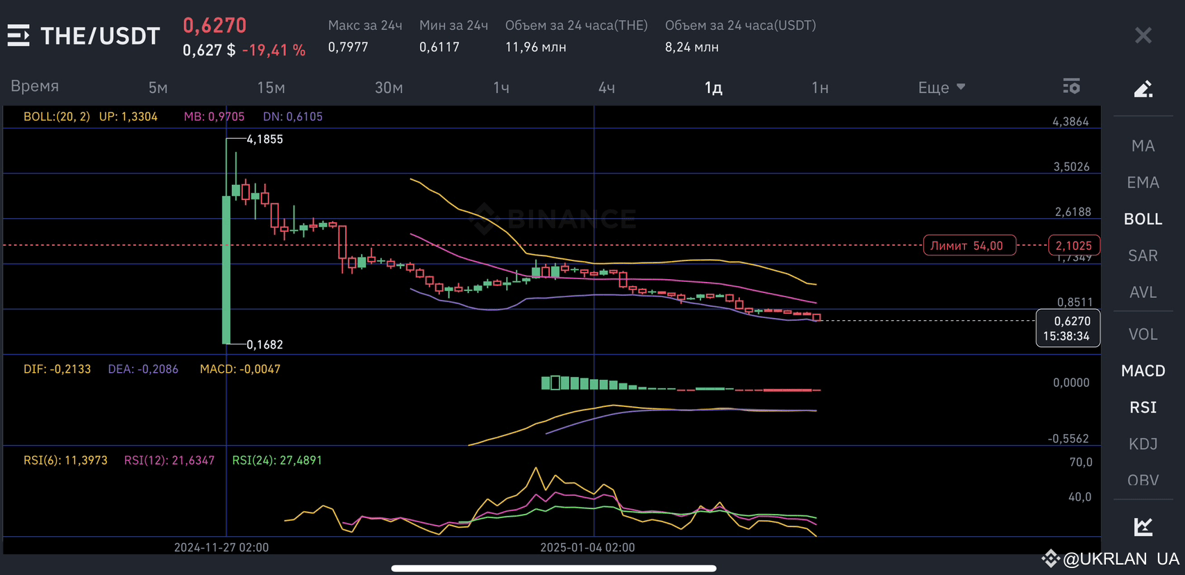 #the #The.Clairvoyant THE/USDT trading pair is a swap of Th | UKRLAN UA on Binance Square