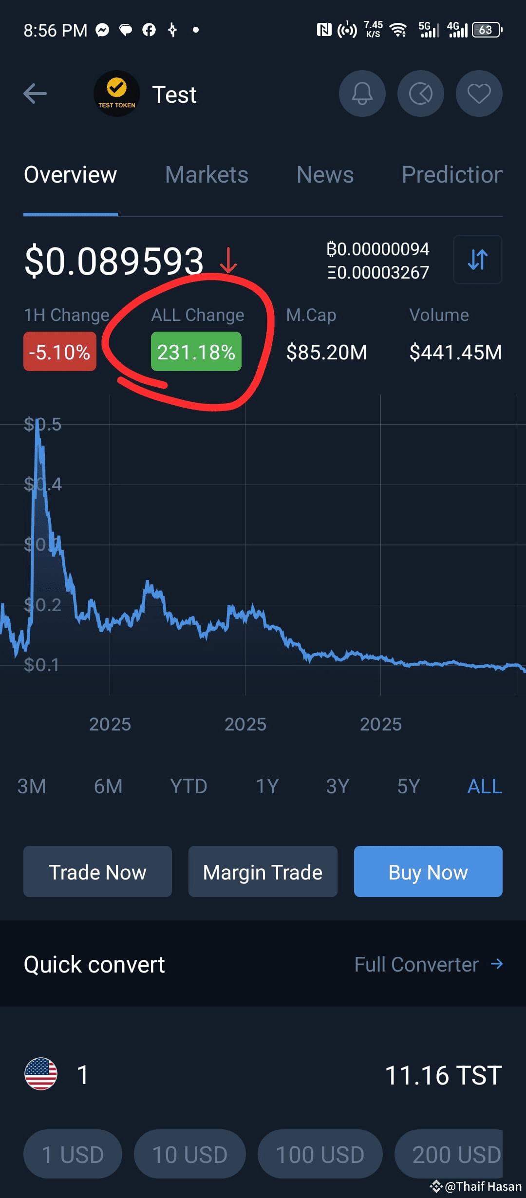 $TST this coin go back Down | Thaif Hasan on Binance Square
