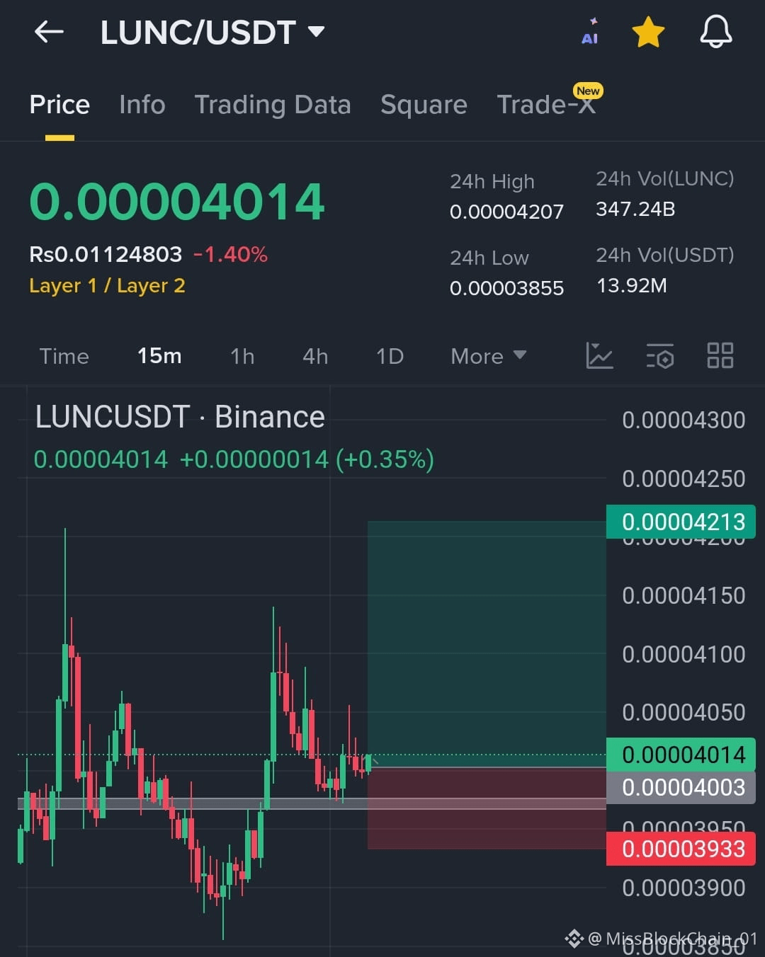 $LUNC Long Trade Setup $LUNC is holding above a strong | MissBlockChain ...