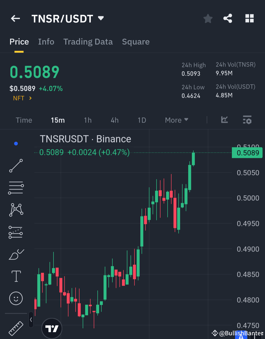 🚨🔥 $TNSR /USDT ON THE VERGE OF A BREAKOUT – BIG MOVE LOADI | BullishBanter on Binance Square