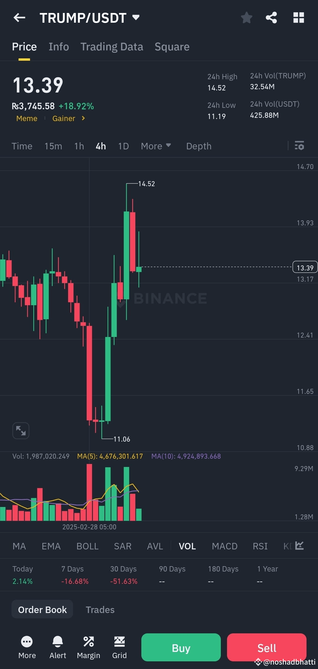 $TRUMP TRUMP Pump Hard🚀🚀 Guys What You Think t Will Hit | noshadbhatti ...