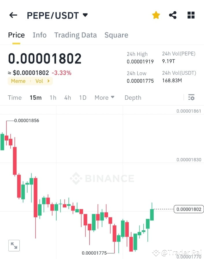 $PEPE /USDT Trading Signal – Eyeing a Recovery! 📈 Entry | Trader Rai on Binance Square