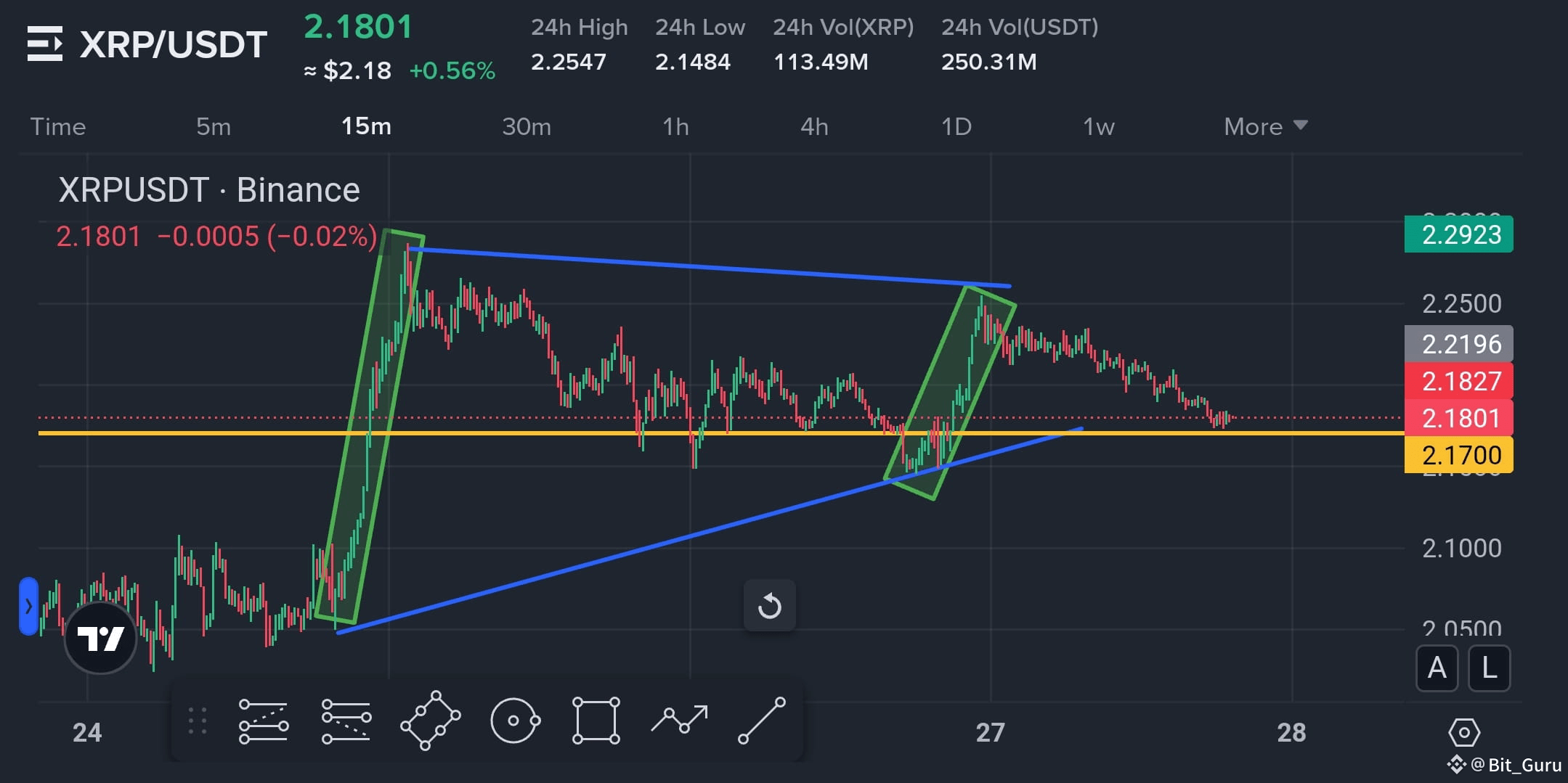 $XRP Key Support Retest Setup Trade Setup (Long): Entry: | Bit_Guru on ...