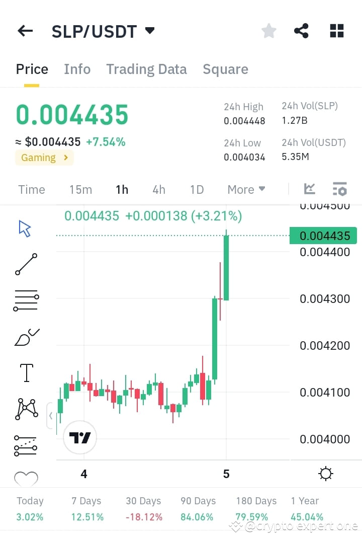 $SLP /USDT Bullish Breakout in Progress quick participate g | crypto expert one on Binance Square