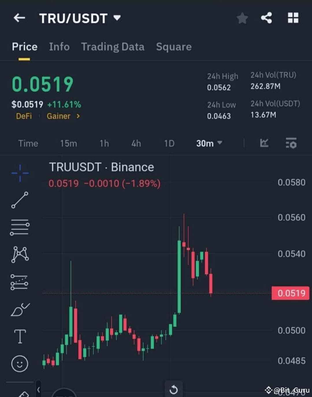 🔥 TRU/USDT SHORT TRADE SIGNAL! BEARS TAKING CONTROL? 💯 📉 | Bit_Guru on Binance Square