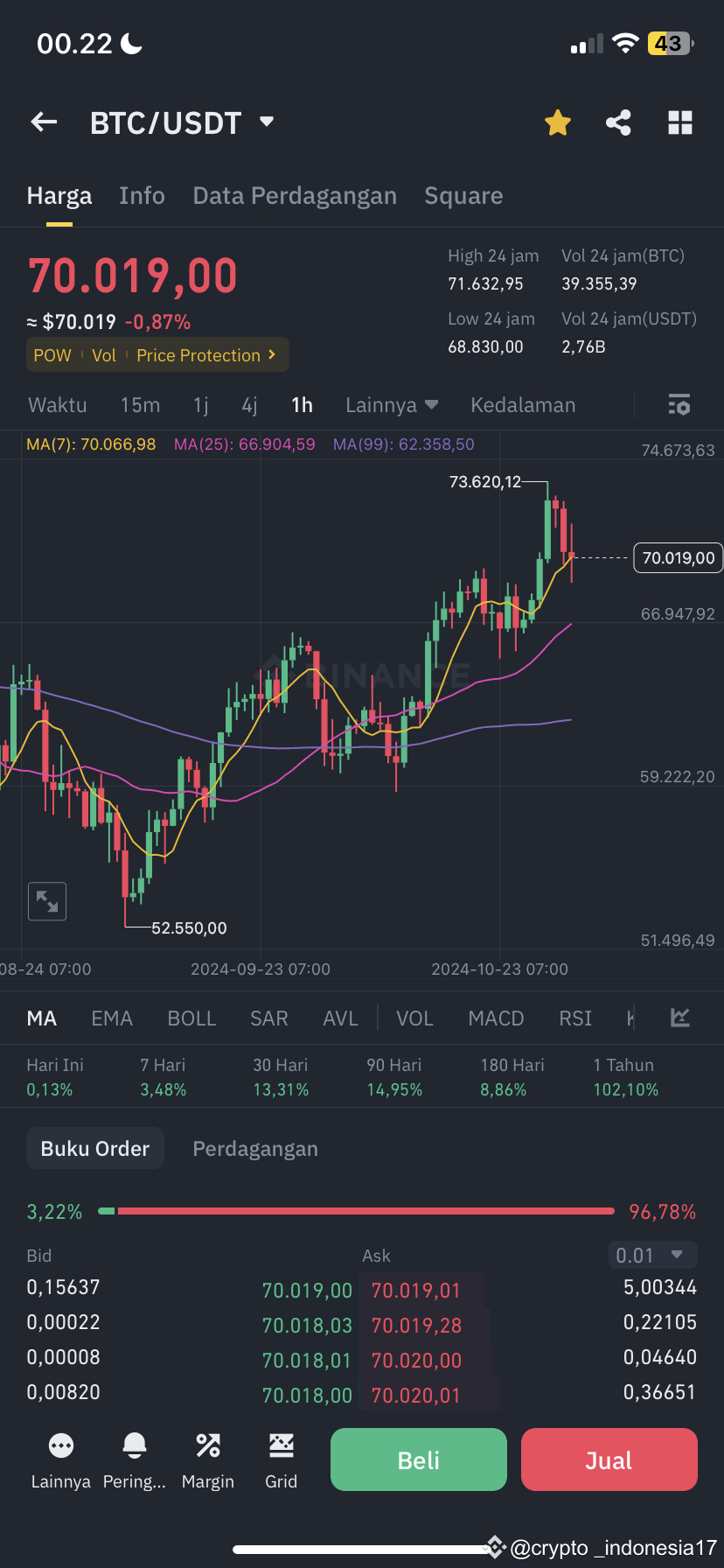 Btc is experiencing a natural correction after this it will | crypto ...