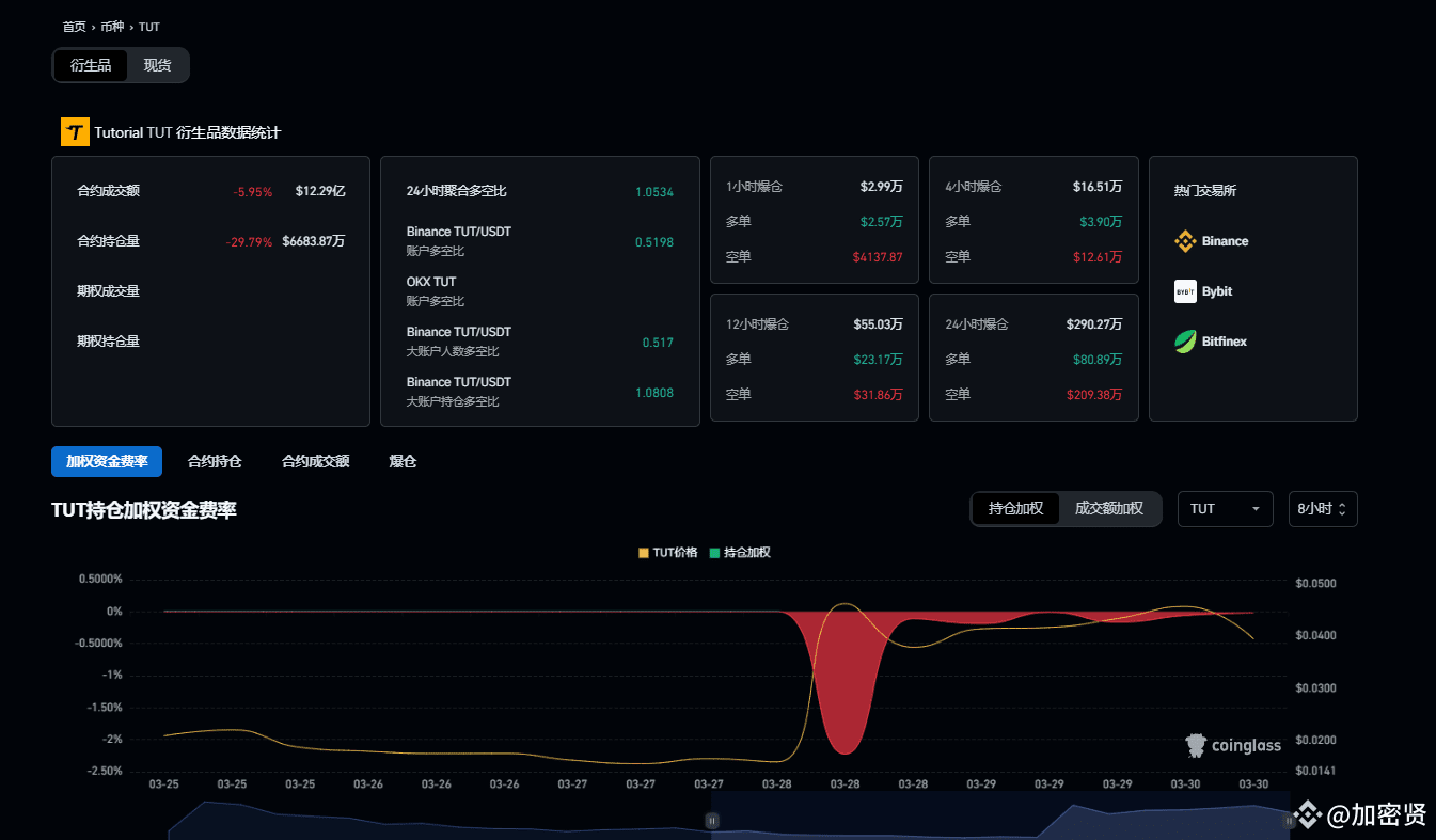 tut this long-short ratio.... the bears occupy 80% but still | Square ...
