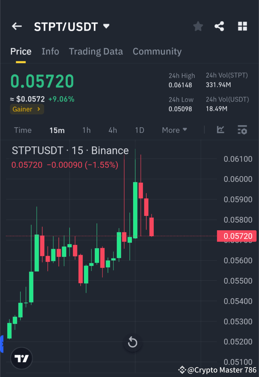$STPT 🚀 STPT/USDT Technical Analysis: Building Momentum f | Crypto Master 786 on Binance Square