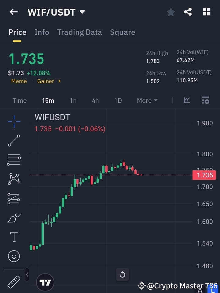 $WIF /USDT Short Trade Signal!🔥💯 Current Price: $1.735 Tr | Crypto Master 786 on Binance Square