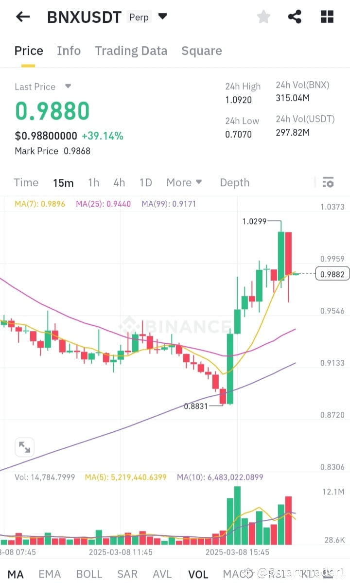 $BNX /USDT Trade Signal long & Short Long Trade Setup Ent | Smart trader1 on Binance Square
