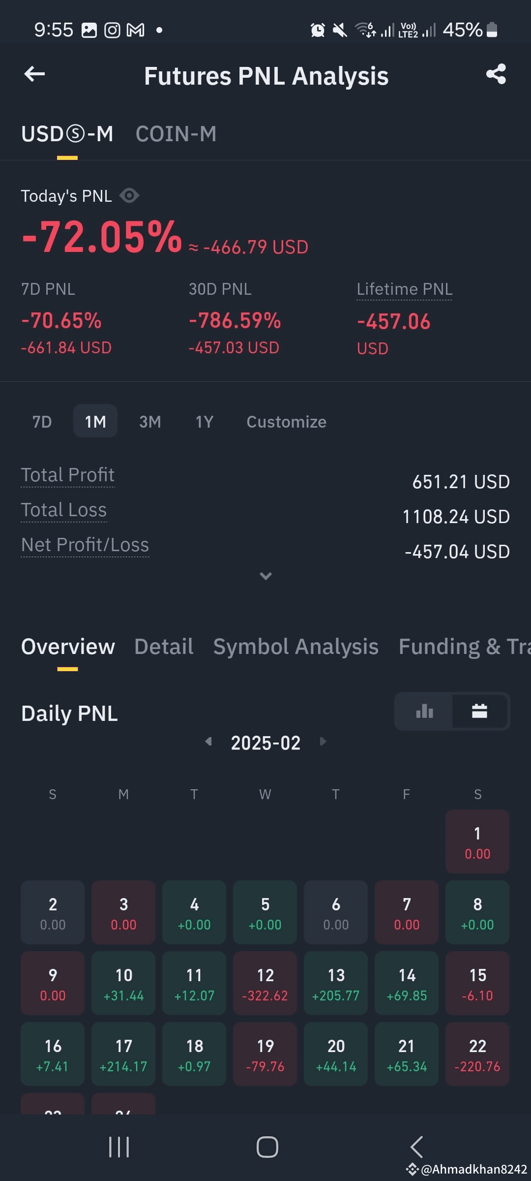 today is lose money 🤕 | Ahmadkhan8242 on Binance Square
