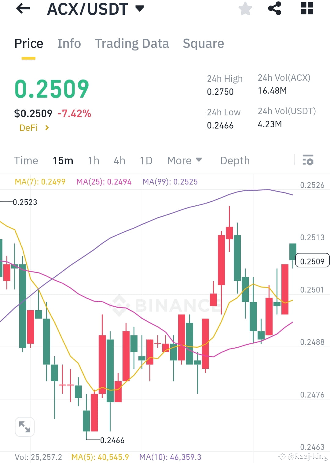 $ACX /USDT Market Analysis & Trading Strategy Key Support & | Raaj-king on Binance Square
