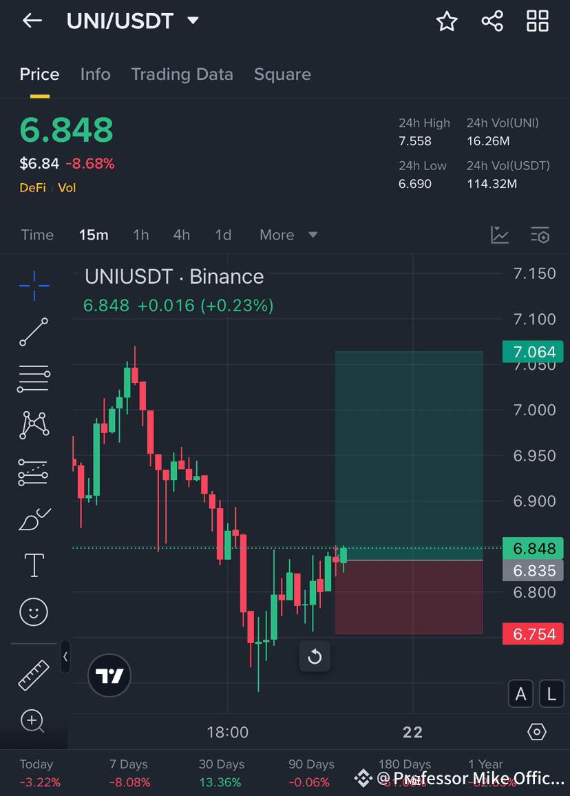 $UNI /USDT – Bull Run Confirmation: Long Trade Entry | Professor Mike ...