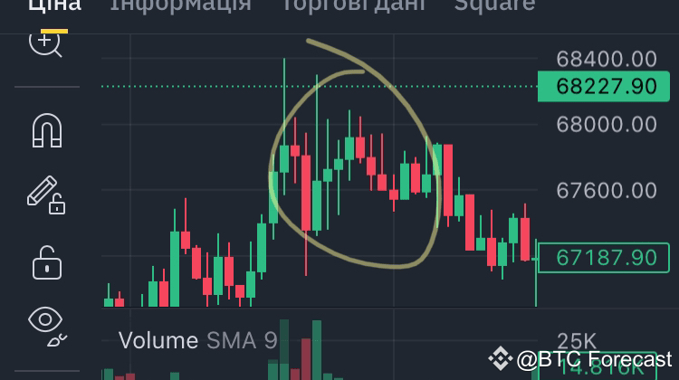 Repeating candlestick patterns with large shadows and small bodies: How ...