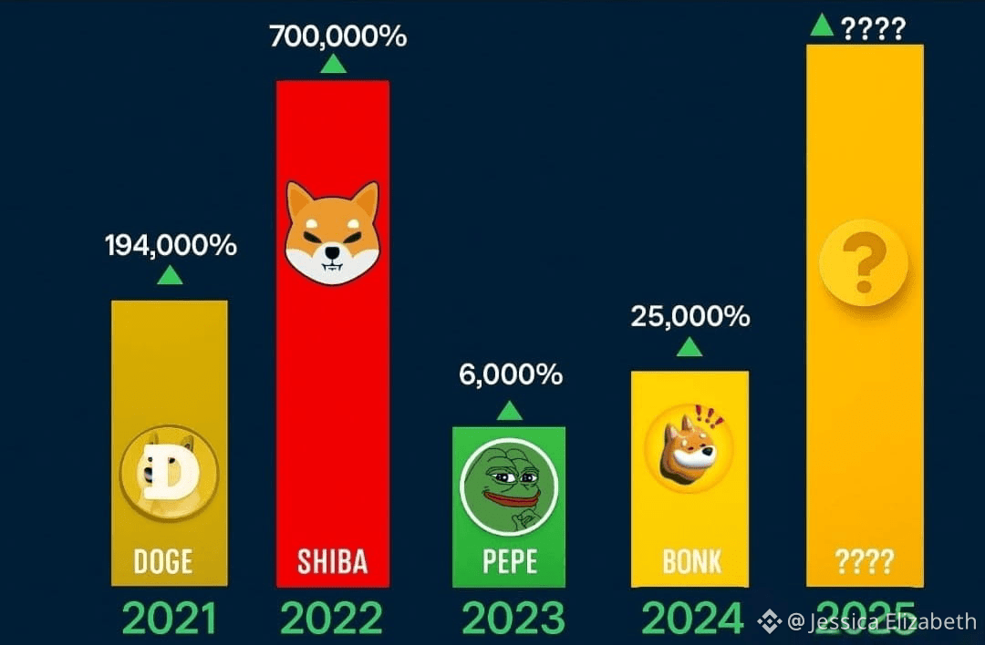 ️‍🔥🌱 CHOICE FVRT ONE 🥂 🌸 💀🛡️ $DOGE VS $SHIB VS $PEPE | Jessica ...