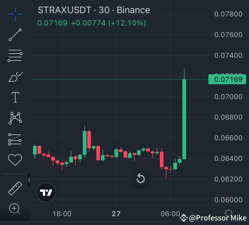 $STRAX /USDT Bull Run: Momentum in Play – Key Levels to Watc | Professor Mike on Binance Square