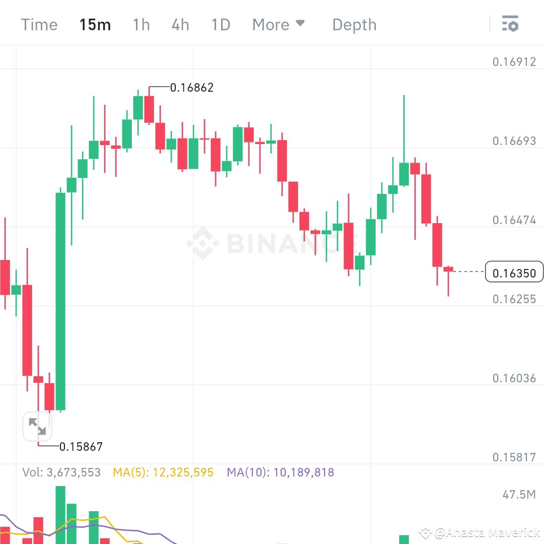$DOGE /USDT AT CRITICAL LEVEL – WATCH FOR BREAKOUT OR PULLBA | Anasta Maverick on Binance Square