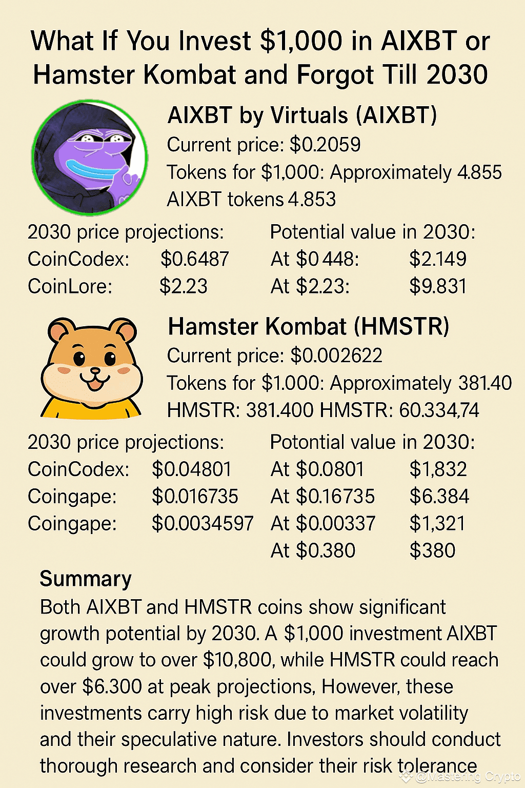 What If You Invested $1,000 in $AIXBT or $HMSTR and Forgot | Mastering ...