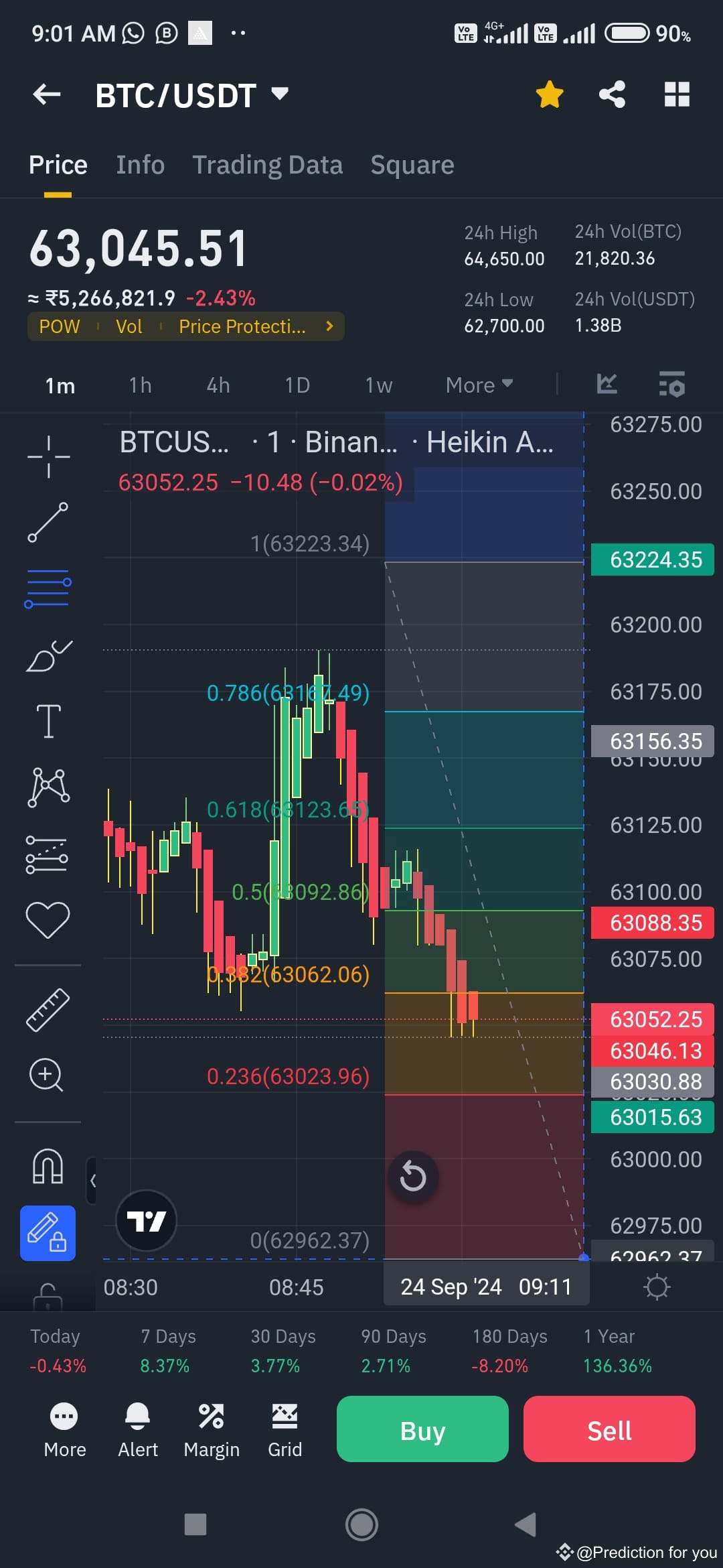 $BTC market going up trend for few hours | Prediction for you on ...