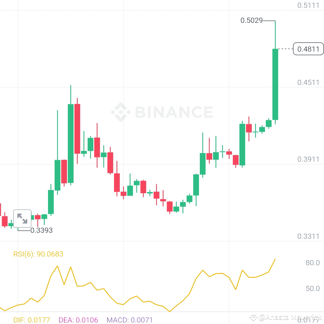 $STG /USDT Ready to Break Out: Key Levels to Watch Now Cu | Anasta Maverick on Binance Square