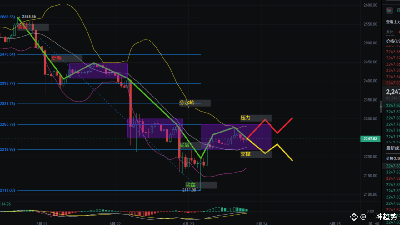 MACD Underwater Dead Cross Countdown: The Last Escape Window for ETH ...