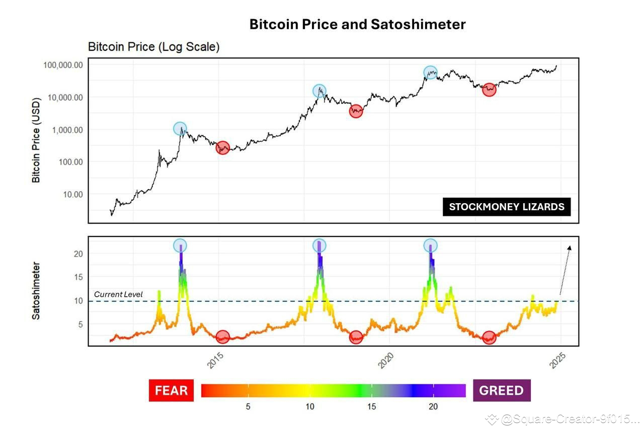 According to this chart, Bitcoin is approaching 100k and we | Floos ...