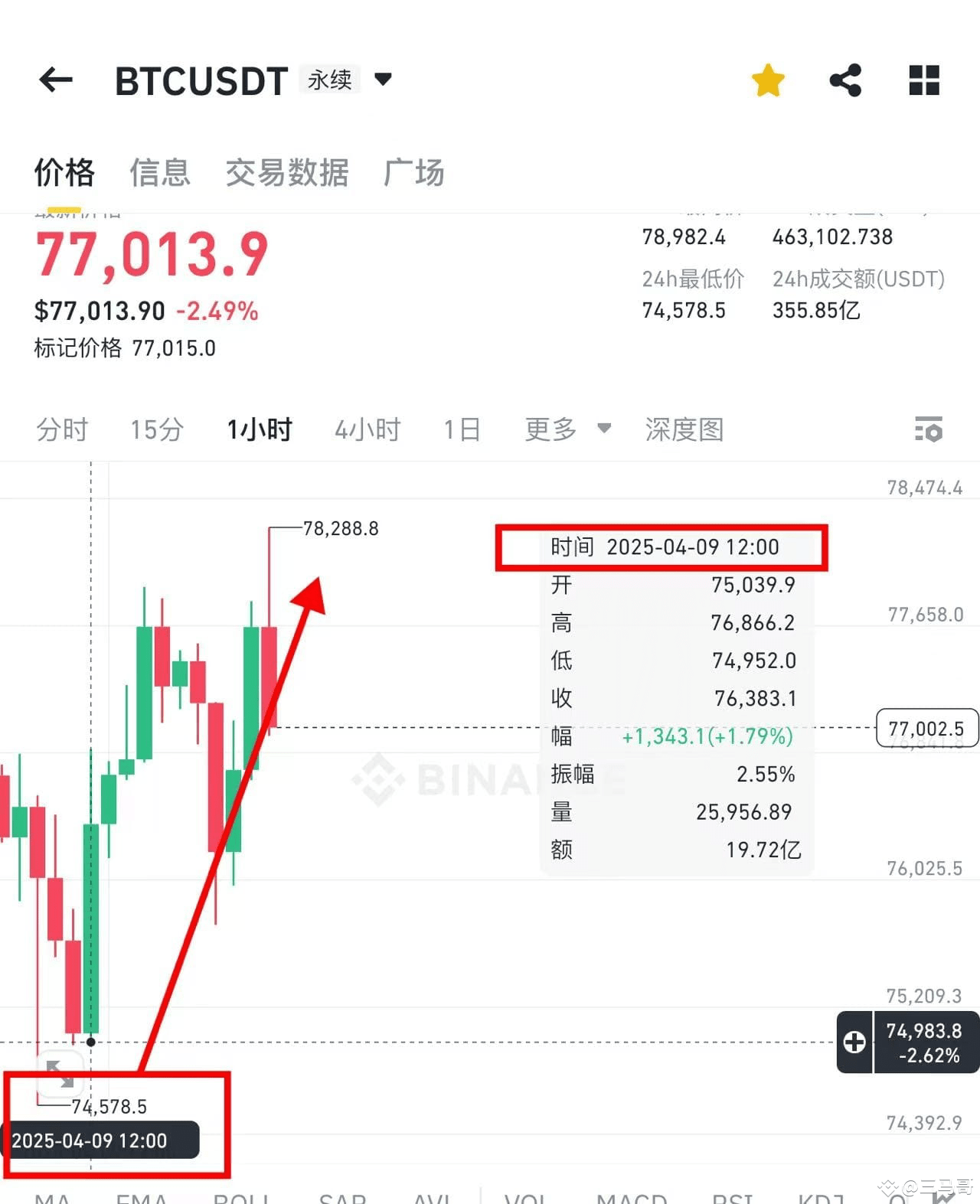 Sam哥 has now developed a unique trading strategy based on ti | 三马哥 on ...