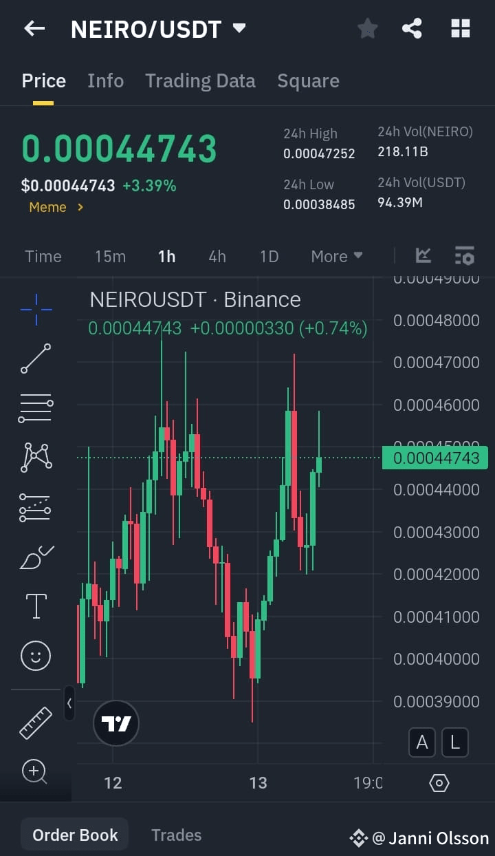 $NEIRO /USDT BULLISH BUILDUP — VOLATILE WAVES FORMING A PO | Janni ...