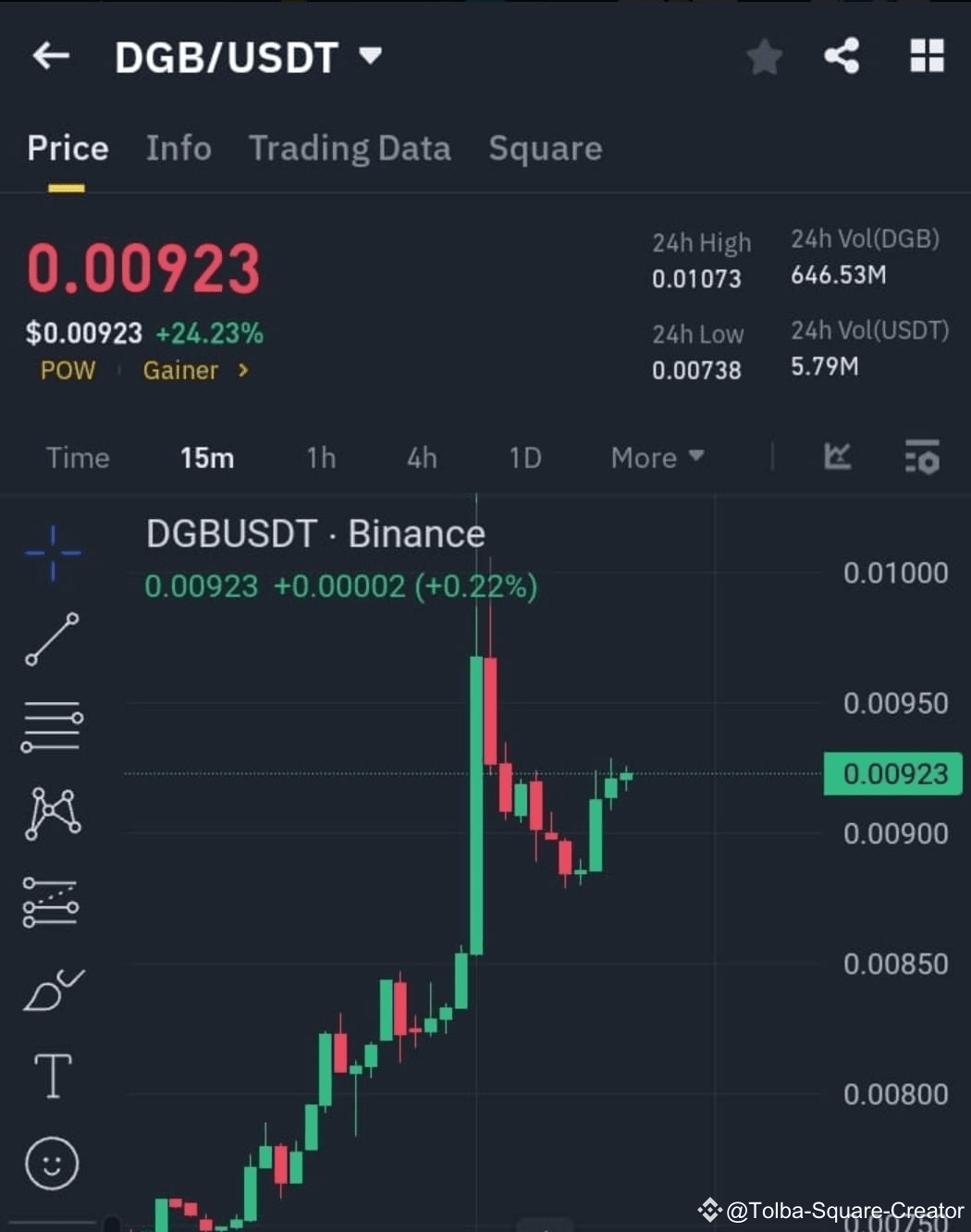 📈 $DGB B / USDT - The bullish momentum continues 🚀 Current | mohamed tolba on Binance Square