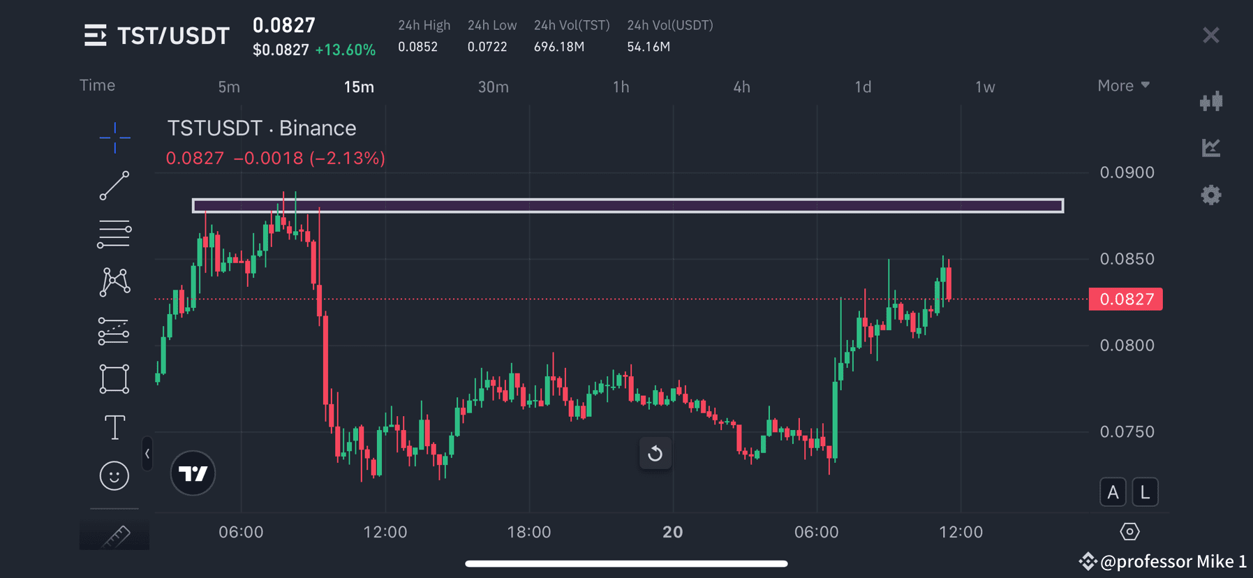 $TST /USDT – Key Resistance Test!🔥🧐 $TST /USDT is current | professor ...