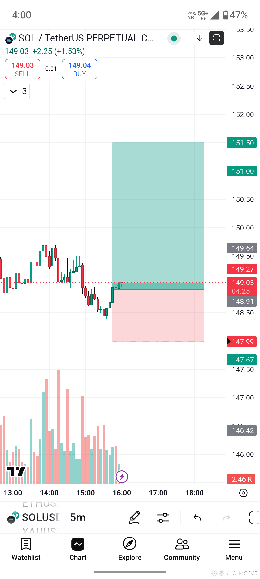 PUMP or DUMP ?? $SOL | MEOW_MEOW_MEOW on Binance Square