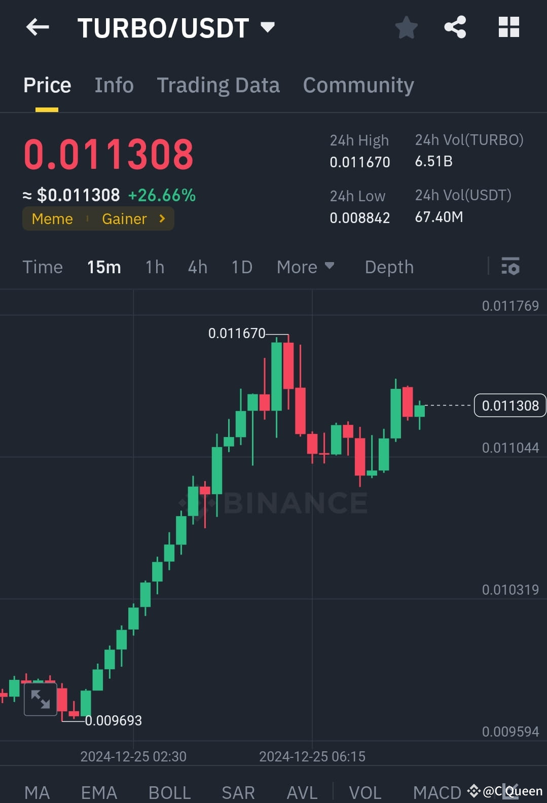 🚀 $TURBO /USDT: A Meme Coin Making Big Moves! 🚀 $TURBO | C Queen on Binance Square