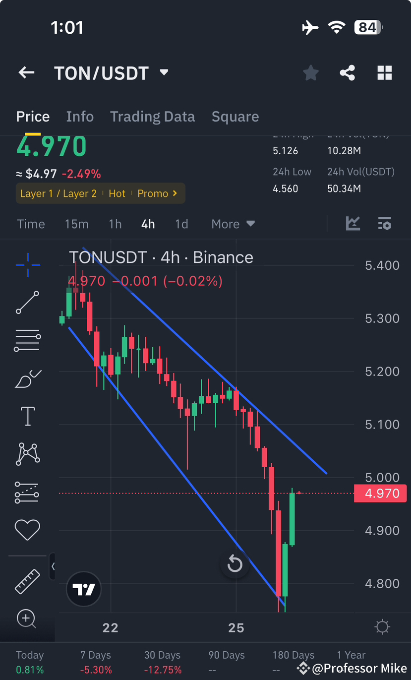 $TON /USDT AT A PIVOTAL MOMENT – WILL IT BREAK OR SLIDE? 🚨 | Professor Mike on Binance Square