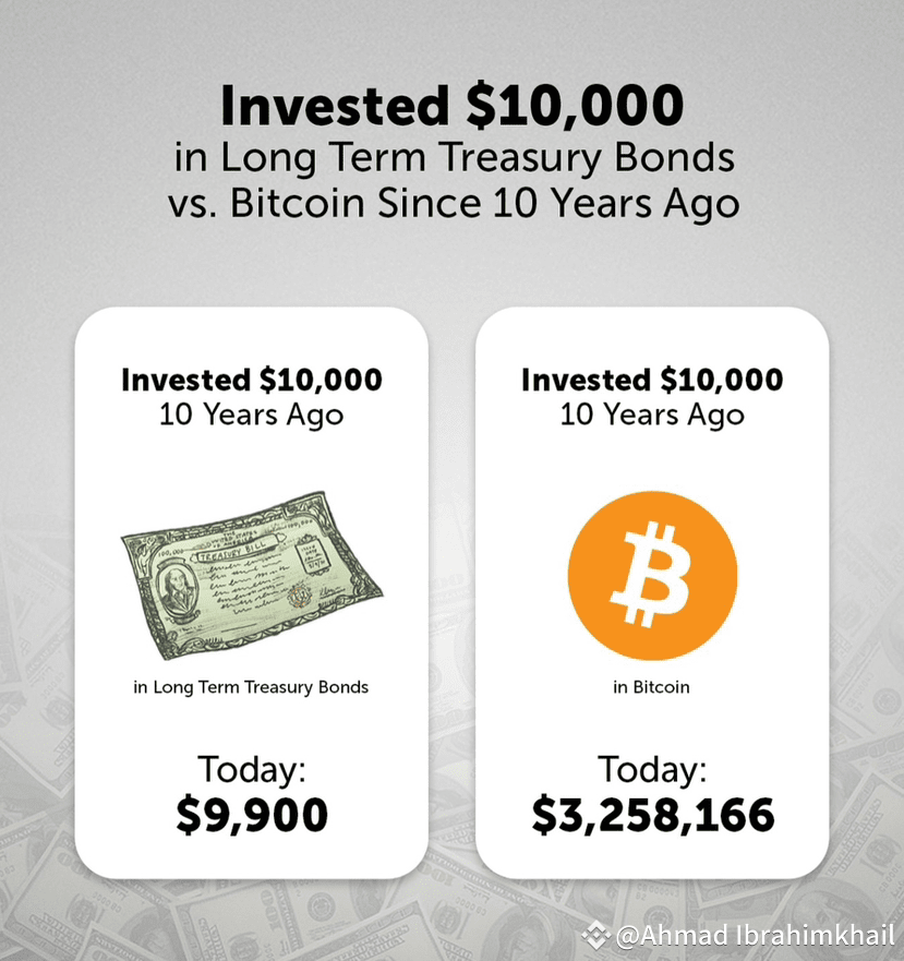 Invested $10,000 in Long Term Treasury Bonds vs. Bitcoin Sin | Update ...