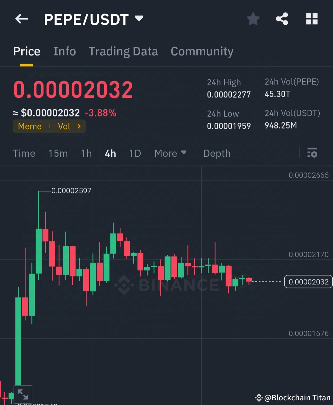 🚨 $PEPE /USDT ALERT: READY FOR A MASSIVE BREAKOUT? ACT NOW! | Blockchain Titan on Binance Square