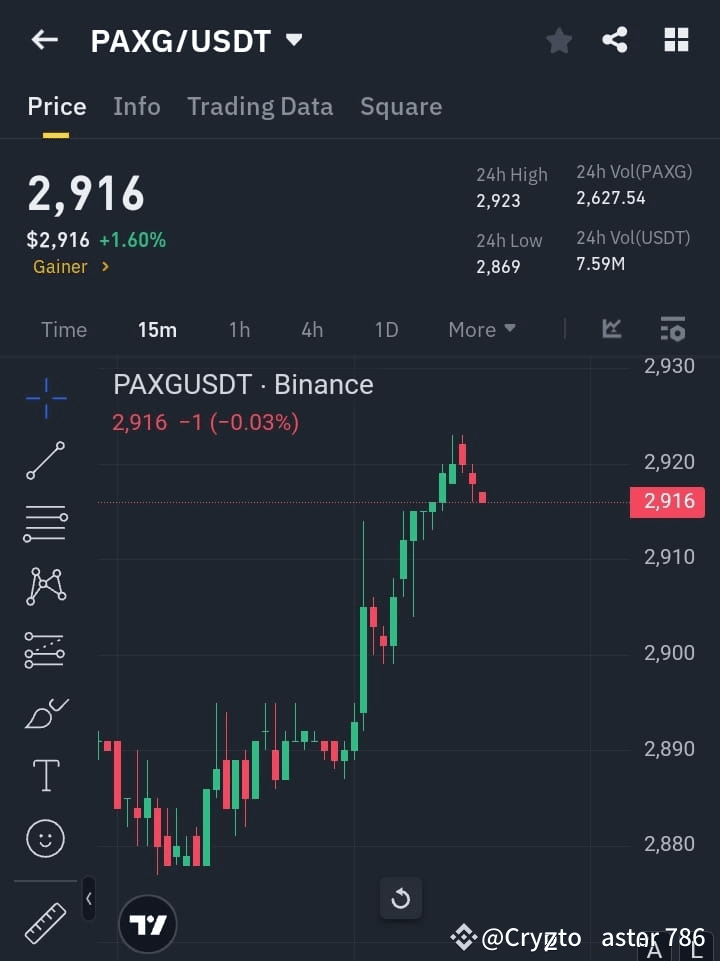 📉 $PAXG /USDT Short Trade Alert! 🔥💯 💰 Current Price: $2 | Crypto Master 786 on Binance Square