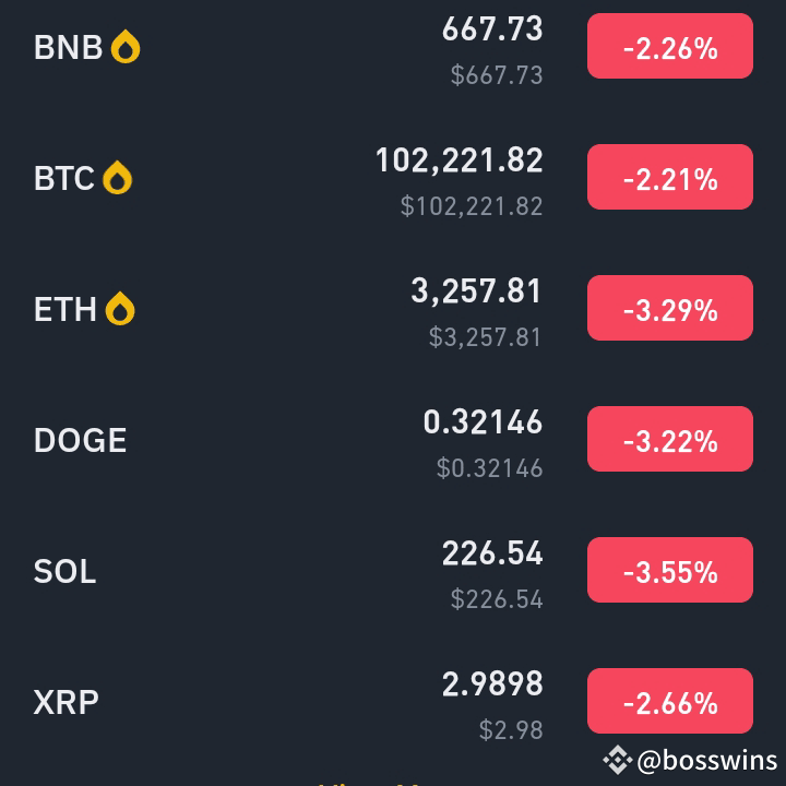 chat should $BTC be bought because the market's gonna heavil | bosswins ...