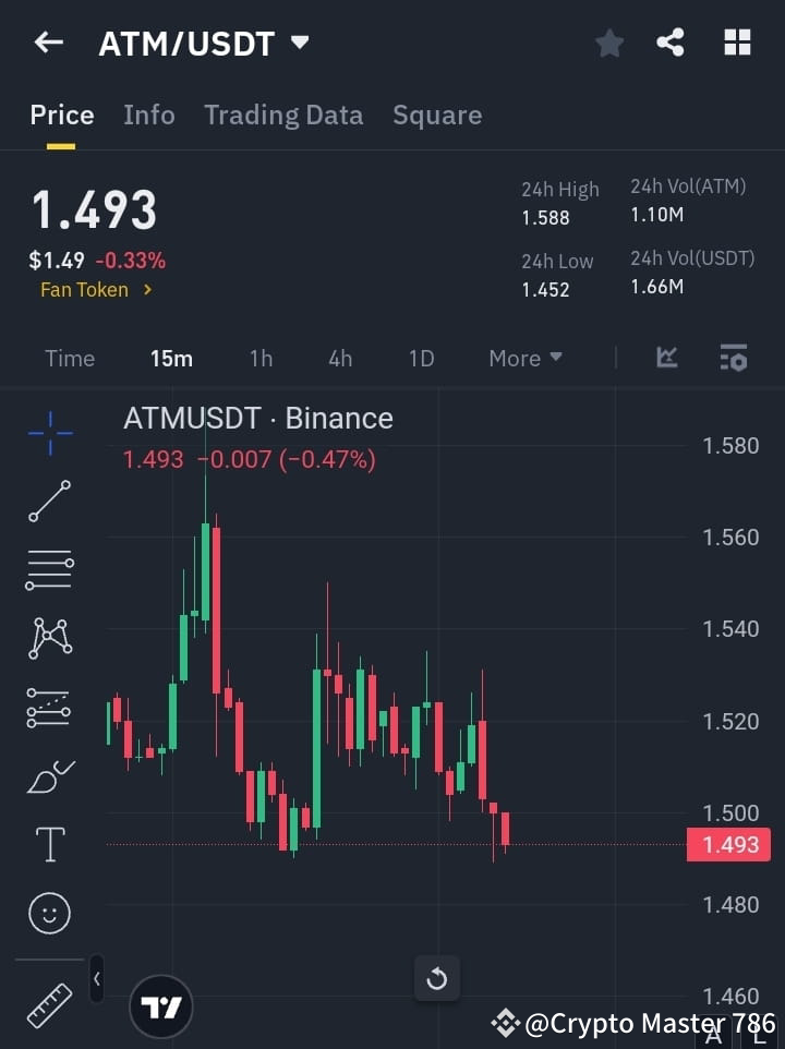 $ATM /USDT Short Trade Setup 🔻 Current Price: $1.493 🔹 S | Crypto Master 786 on Binance Square