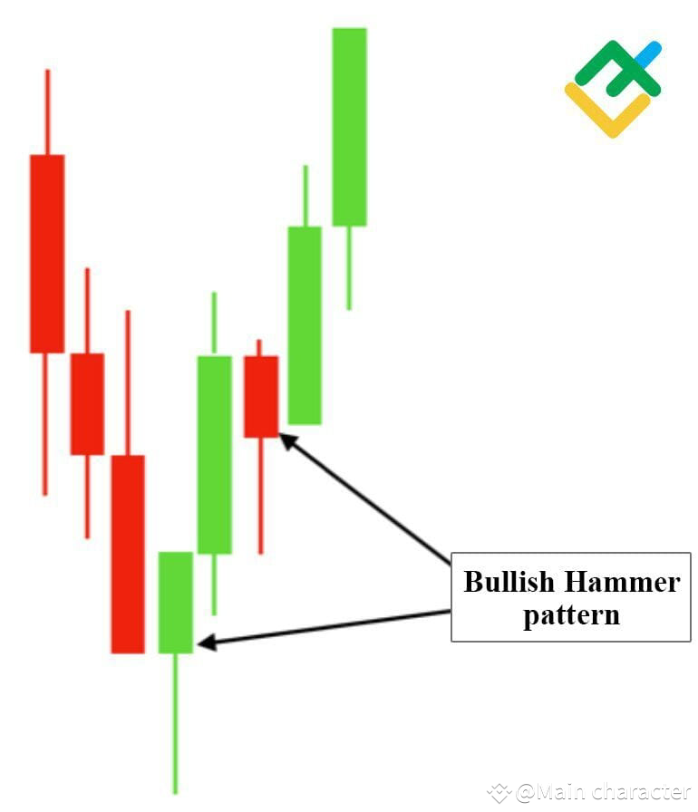 Bullish Hammer The hammer pattern belongs to japanese | Main character ...