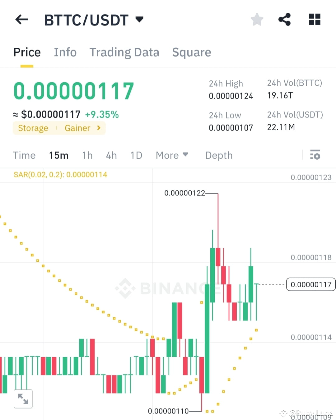 Technical Analysis for BTTC/USDT Current Price: 0.00000117 | Ruby Luna on Binance Square