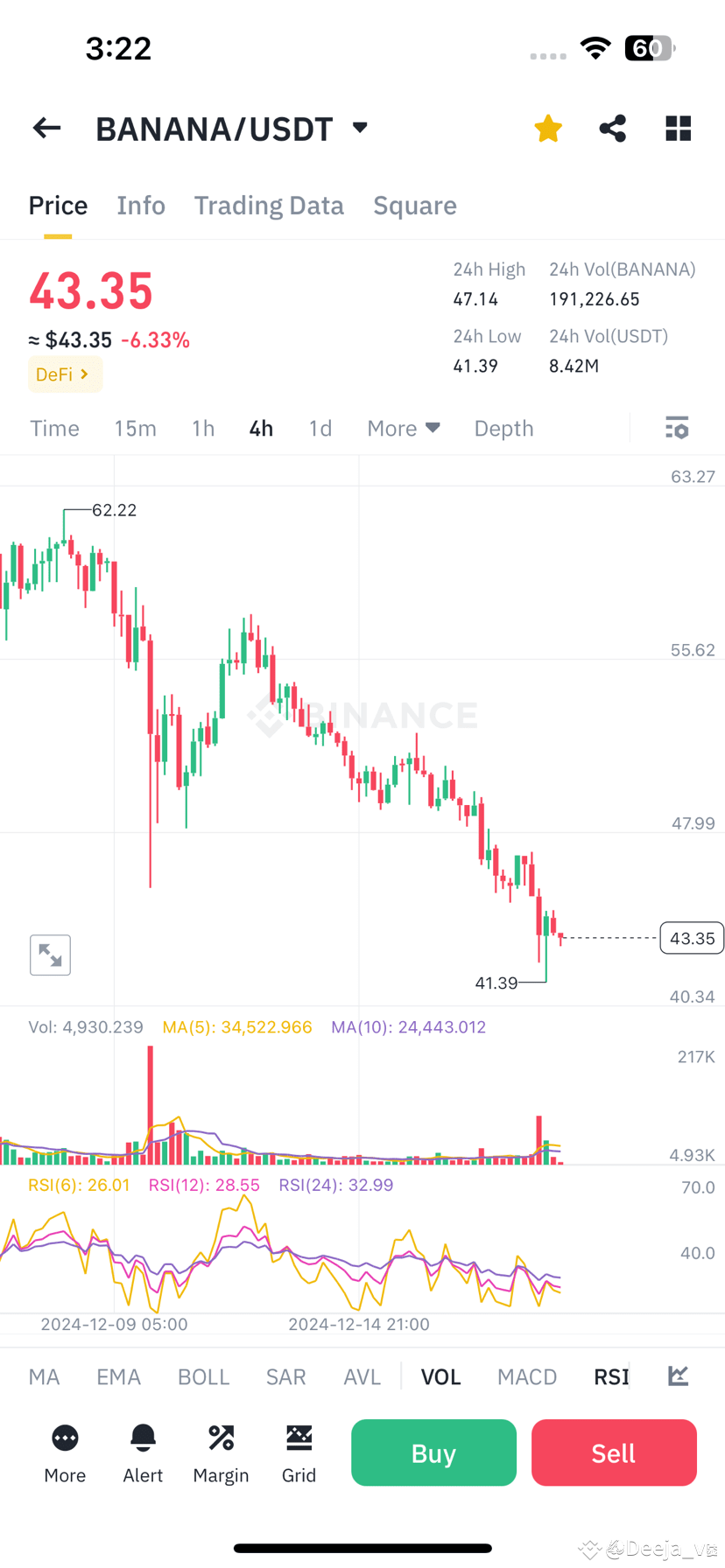 Alt coin season is just around the corner, this dump is the | Deeja_vu ...