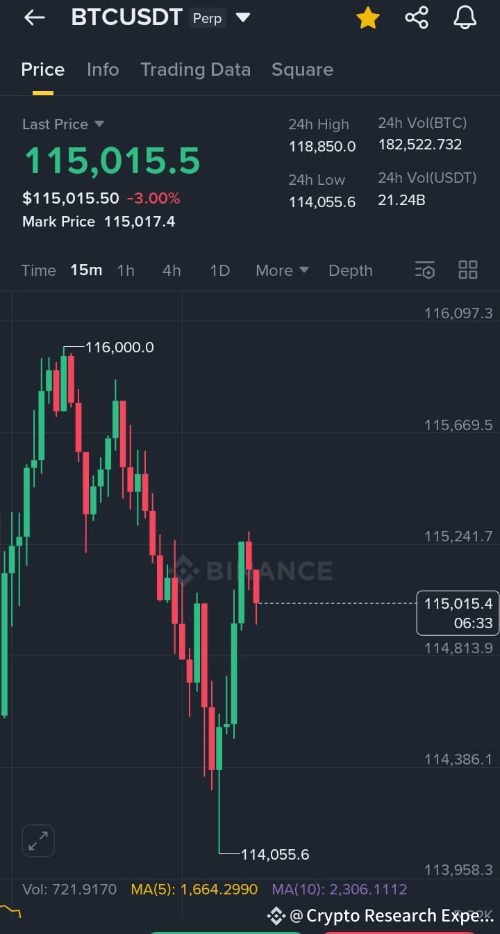 $BTC 🚨🚨 📊 BTC Quick Update – Bounce or Just a Pullback? | Crypto Research Expert on Binance Square