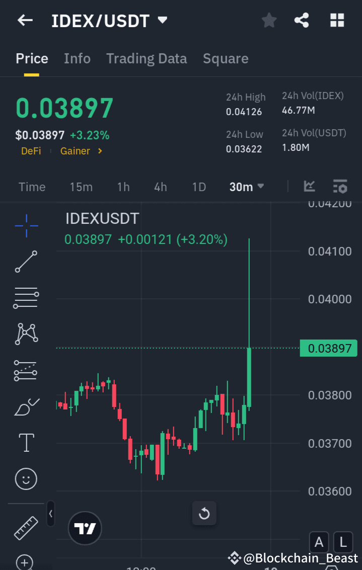 🔥 $IDEX /USDT Trading Setup 🔥 IDEX is gaining momentum, c | Blockchain_Beast on Binance Square