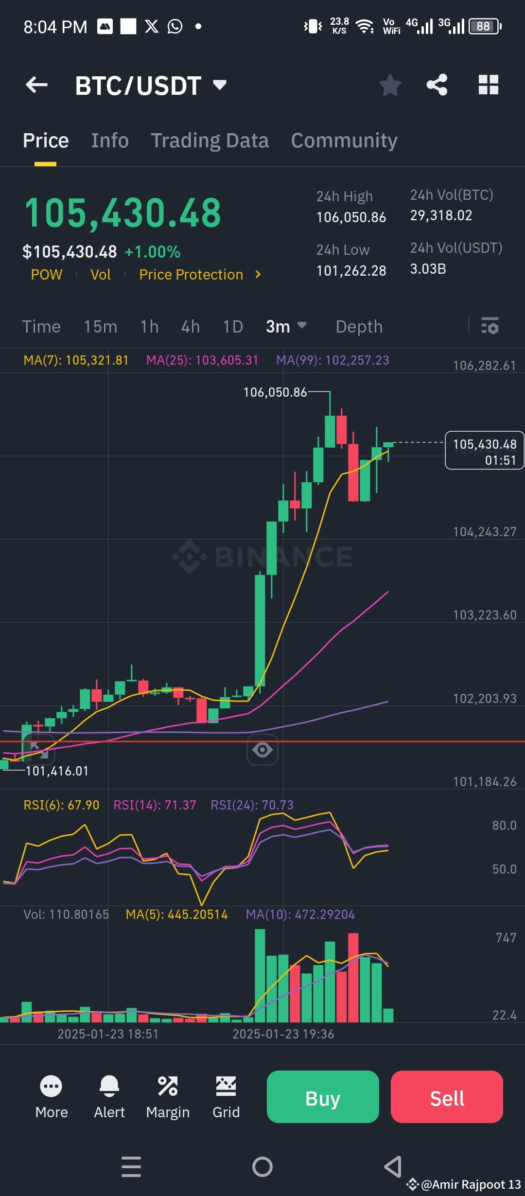 $BTC just exploded in last 3 minutes 🔥🥵 👉 US news and g | Amir Rajpoot ...