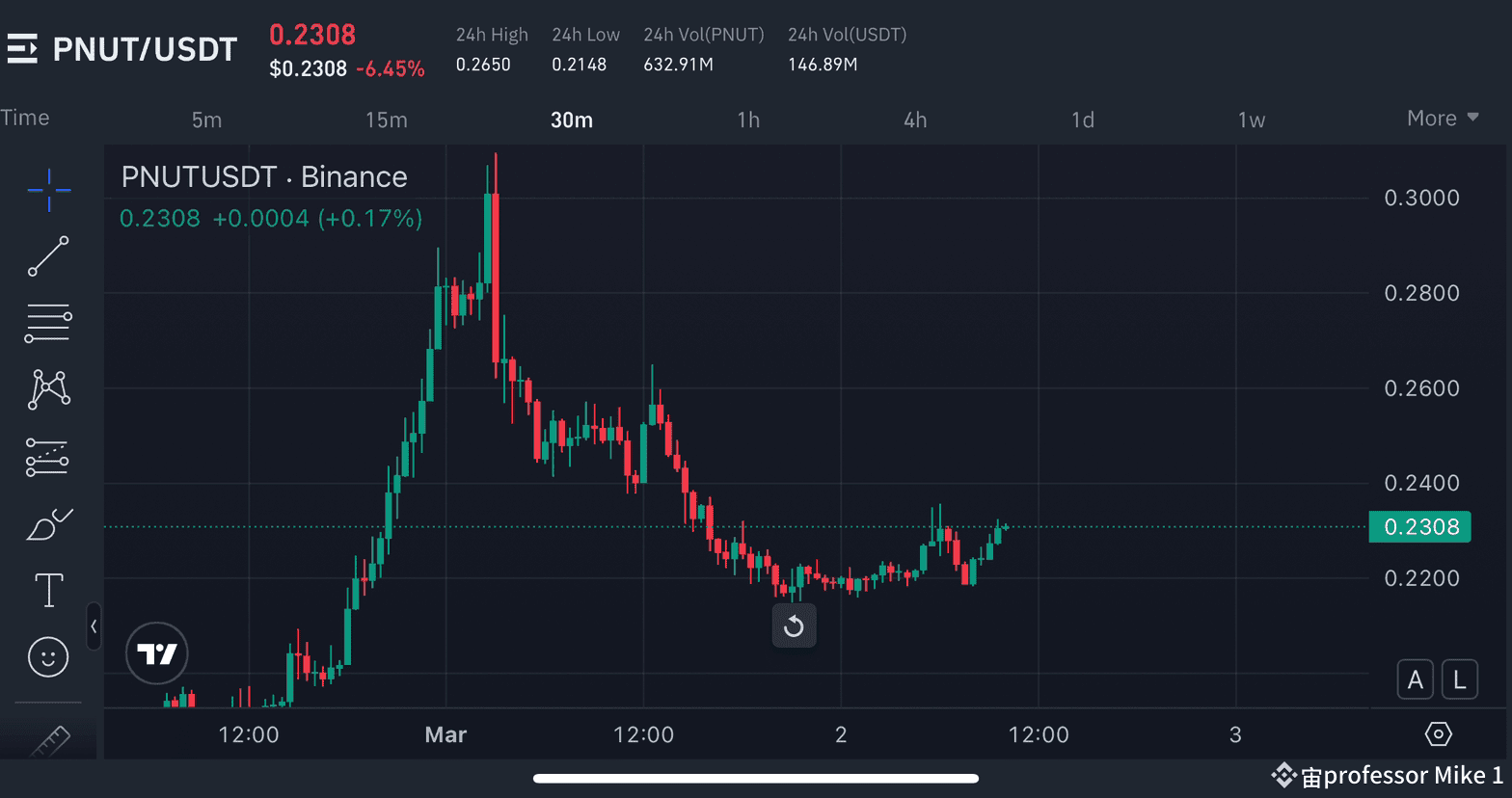 $PNUT /USDT:Bullish Rebound in Progress!! The PNUT/USDT pai | professor Mike 1 on Binance Square