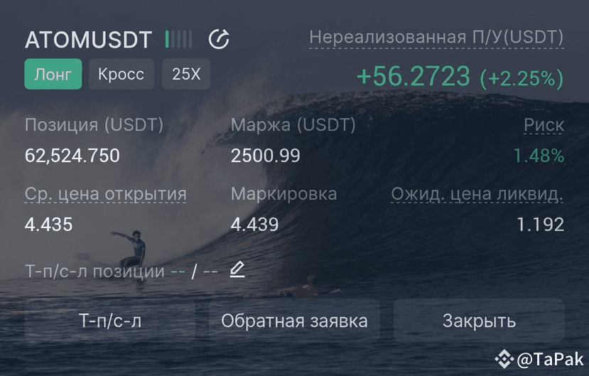 🚀 $ATOM LONG x25 Input: 4.435 Takes: 4.480 4.526 4.68 | TaPak on Binance Square