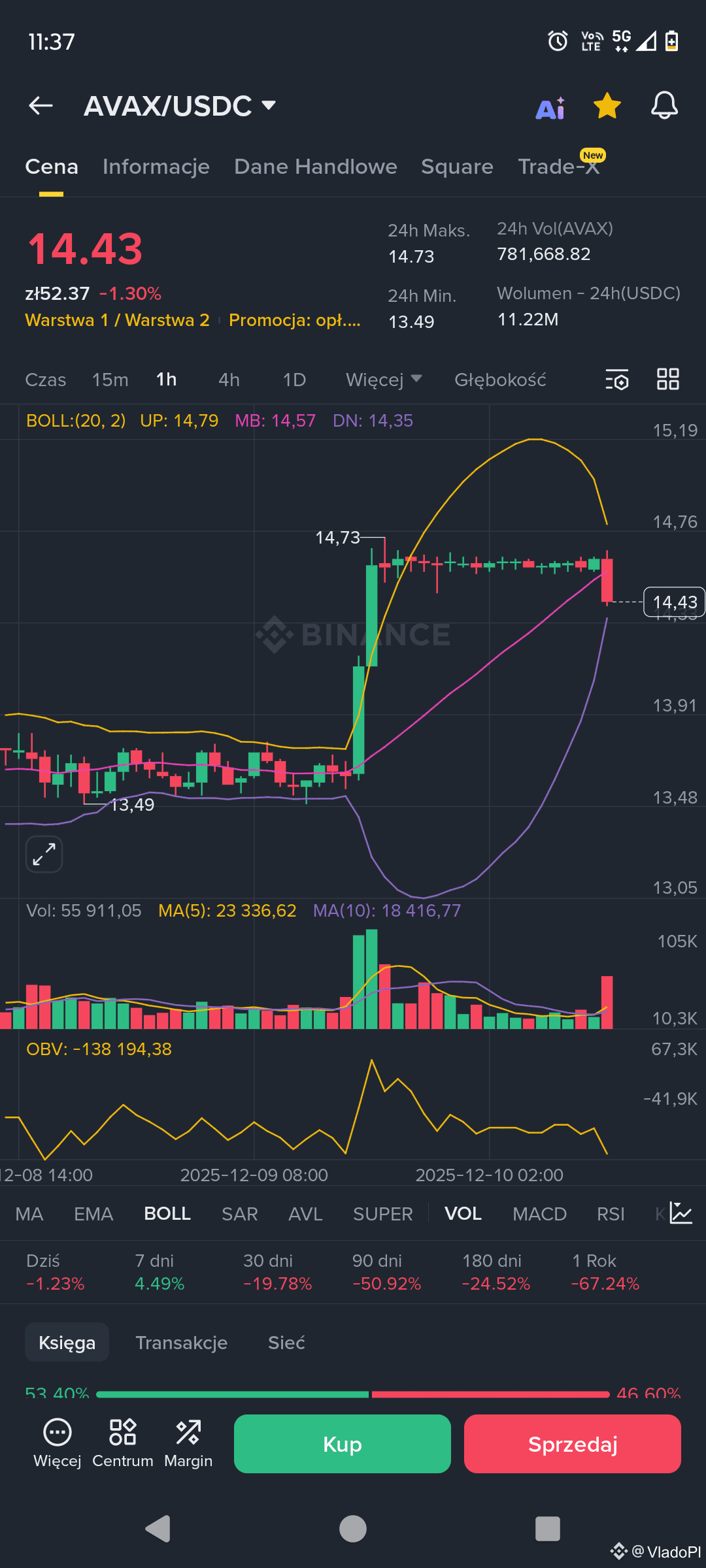 $AVAX co to the secret | VladoPl on Binance Square