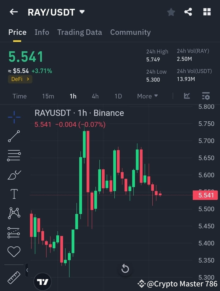 🚀 $RAY /USDT: EYEING THE NEXT MOVE! ⚡ The $RAY /USDT pair i | Crypto Master 786 on Binance Square