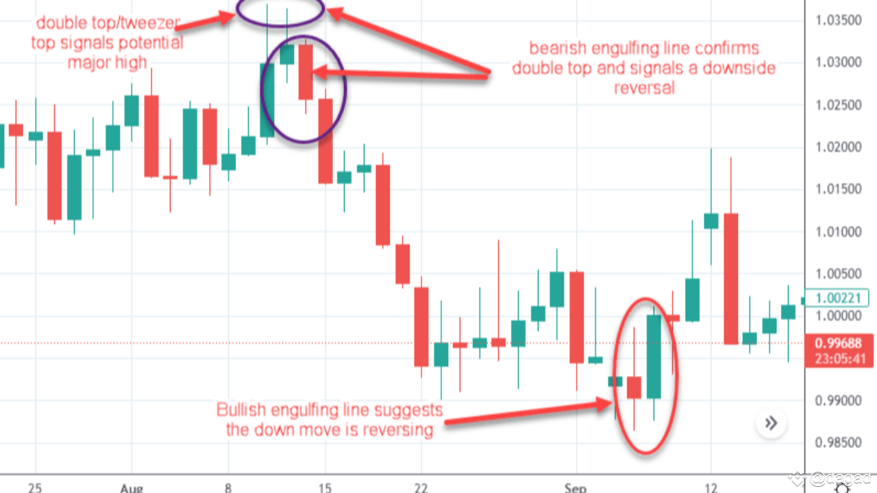 Mastering 5-Minute Candlestick Patterns: Turn $50 into $1,500! | Cat ...